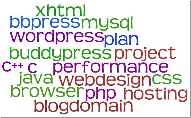 Wordle Let You Create Beautiful Word Clouds