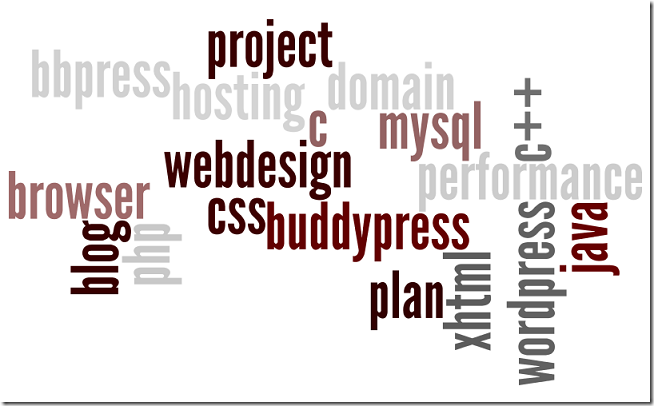 Wordle let you create beautiful word clouds